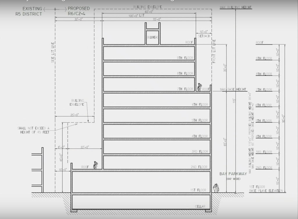 City Planning Holds Hearing on Nine-Story Mixed-Use Building in ...