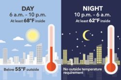 HPD Announces Start of 2024-2025 Heat Season - CityLand