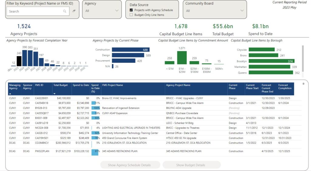 Mayor and Comptroller Release Comprehensive Capital Projects Tracker ...